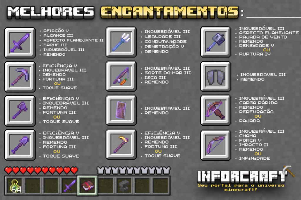 Melhores Encantamentos para Armas e Ferramentas - Inforcraft