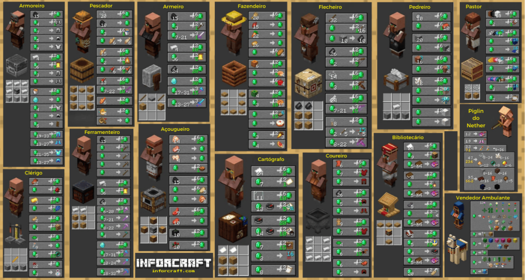 Inforcraft - Seu portal para o universo Minecraft!